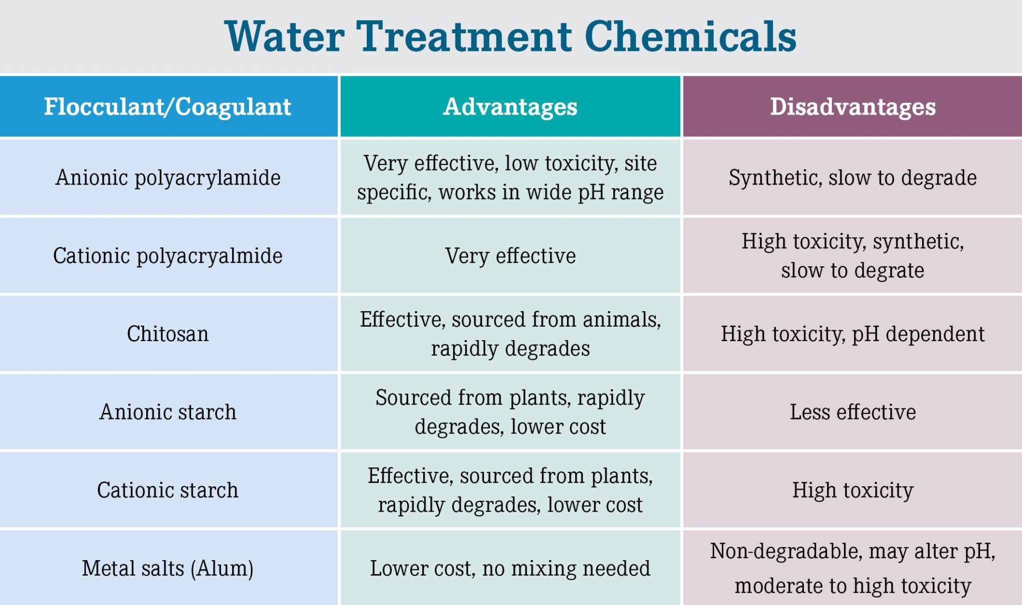 Flocculants for Stormwater Treatment: Balancing Safety and ...
